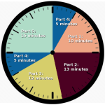 CAE Use of English time management | Ben Teaches English